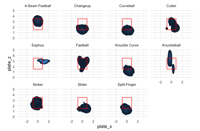 Whiff-le Ball (Part 1: Analytics) – Analytics In The Outfield